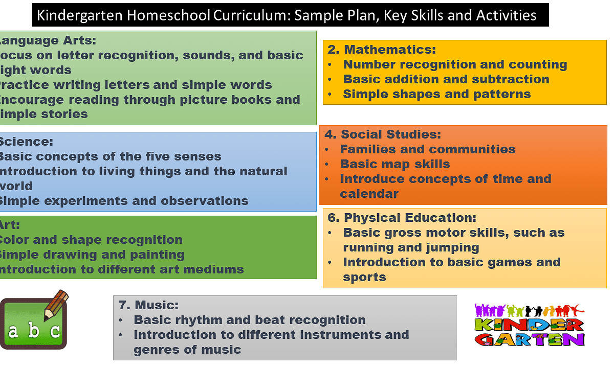 Kindergarten Homeschool Curriculum: Sample Plan, Key Skills and Activities