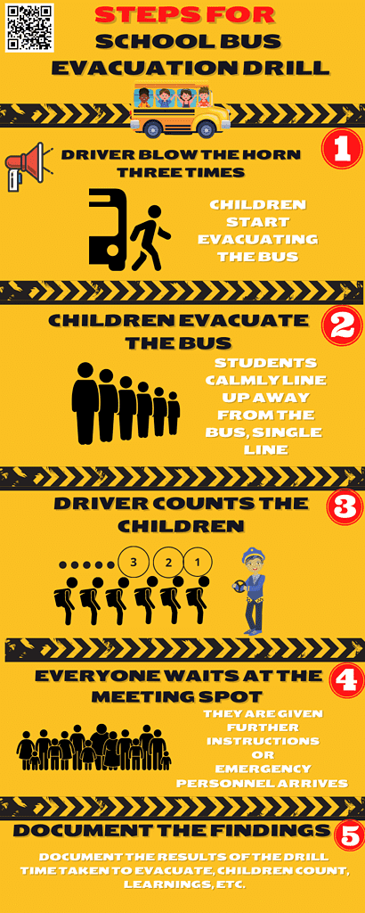 School Bus Evacuation Drill: Steps, Procedure, Checklist, Laws